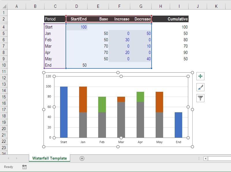 Scenario And Sensitivity Analysis I Excel Course I CFI