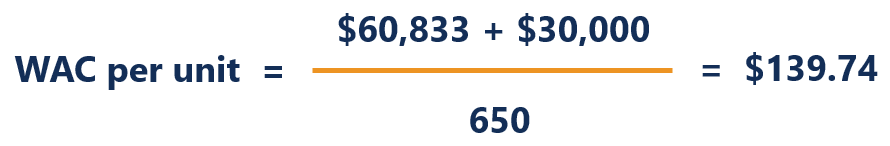 Weighted Average Cost - Accounting Inventory Valuation Method