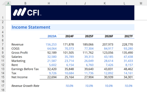 What-If Analysis in Financial Modeling: A Comprehensive Guide Using Excel