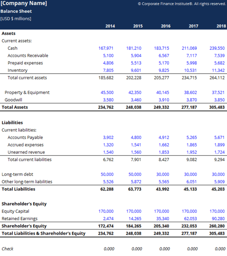 What Is a Balance Sheet? Format, Examples & Purpose | CFI