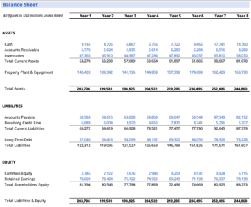 What Is a Balance Sheet? Format, Examples & Purpose | CFI