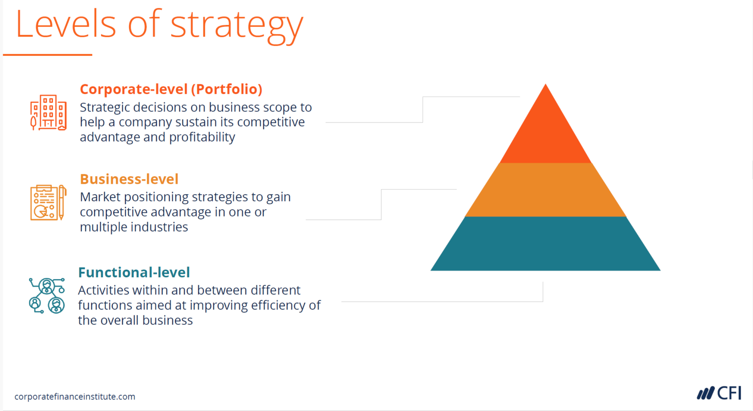 What is a Corporate Strategy Job? | CFI