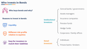 Fixed Income - Definition and Examples of Fixed Income Securities