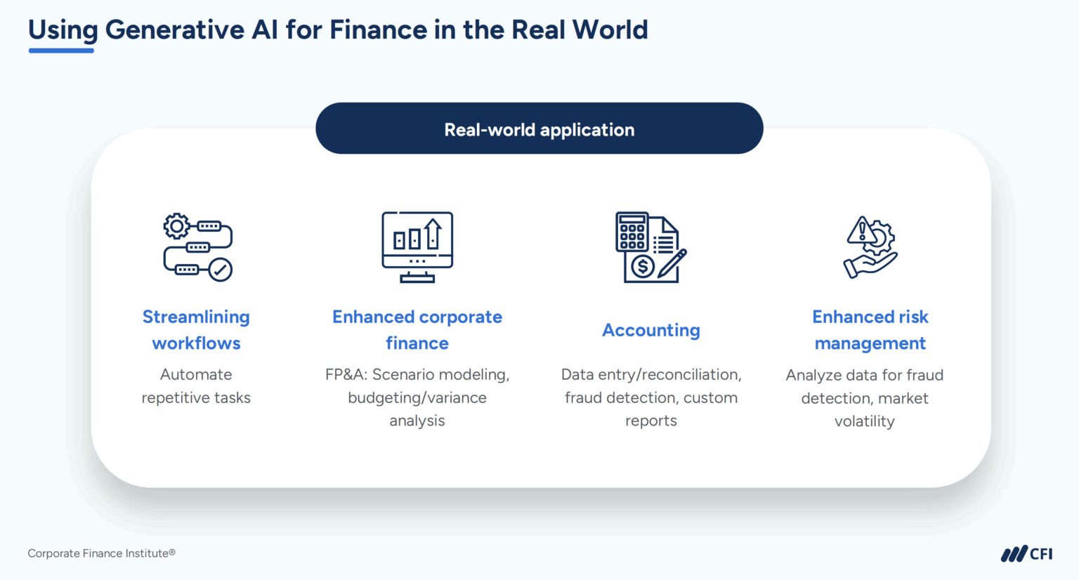 Will AI Replace FP&A? Tasks AI Could Automate | CFI