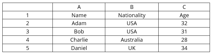 Xmatch Function In Excel Overview Syntax Example