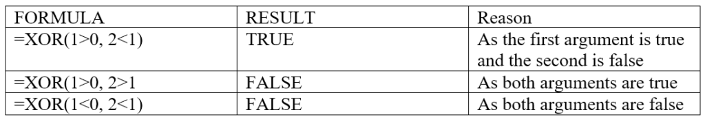 XOR Function - Definition, Formula, Use, Example