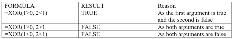 XOR Function - Definition, Formula, Use, Example