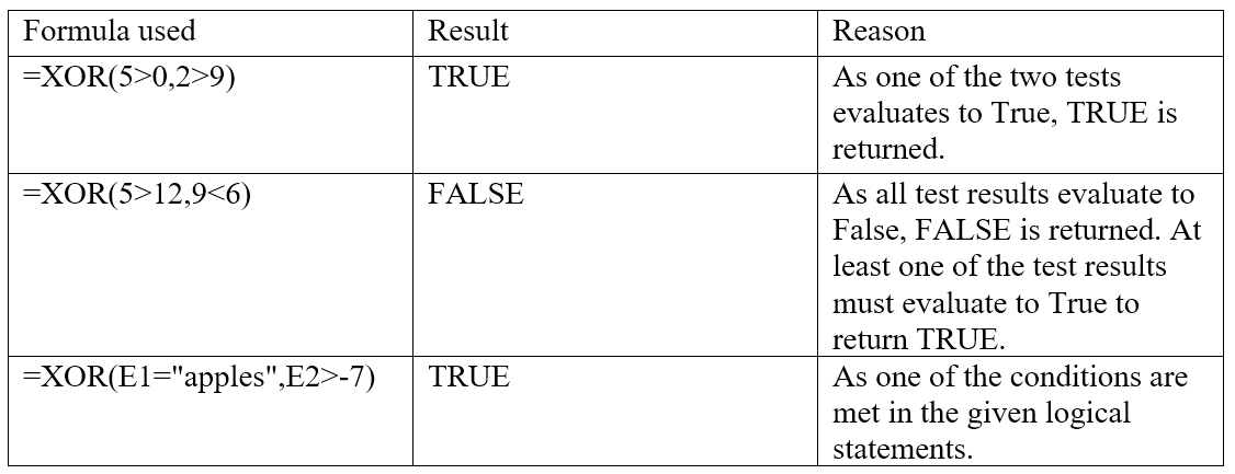 XOR Function - Definition, Formula, Use, Example